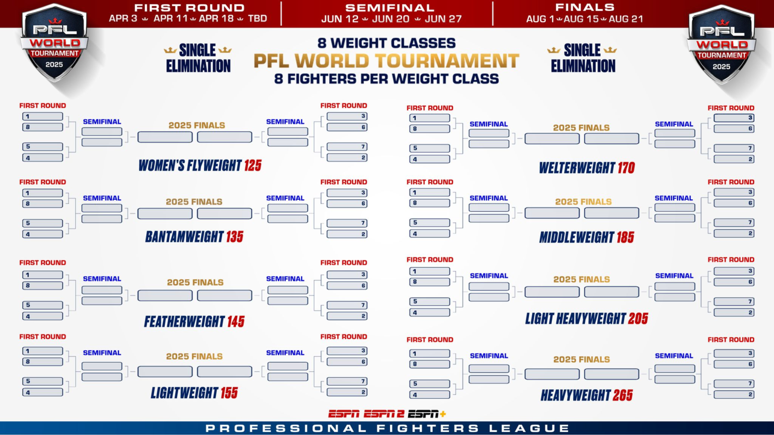 PFL 2025 World Tournament: 64 Fighters, $20M Prize Pool, and Global ...